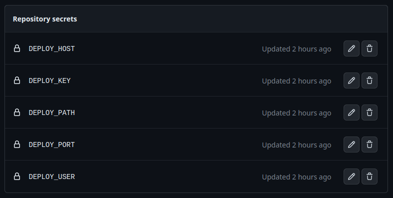 How I automated the deployment of my blog using GitHub Actions | ezioverse